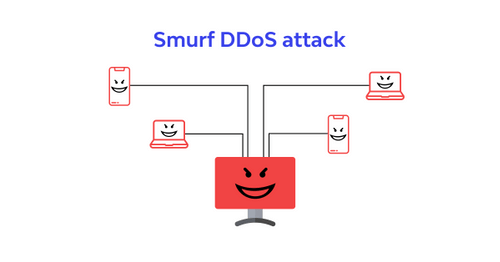 What is Slowloris DDoS Attack? Mitigation methods